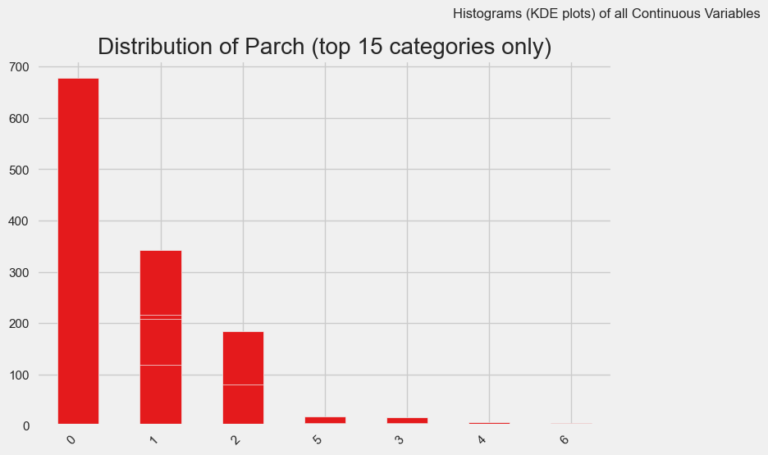 【Python】autovizを用いて探索的データ分析を行う方法｜Ungifted